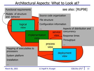 Evaluating Software Architectures | PDF