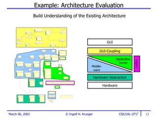 Evaluating Software Architectures | PDF