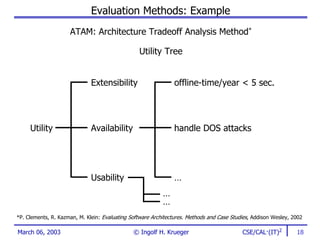 Evaluating Software Architectures | PDF