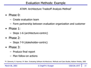 Evaluating Software Architectures | PDF