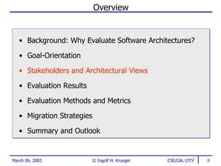 Evaluating Software Architectures | PDF