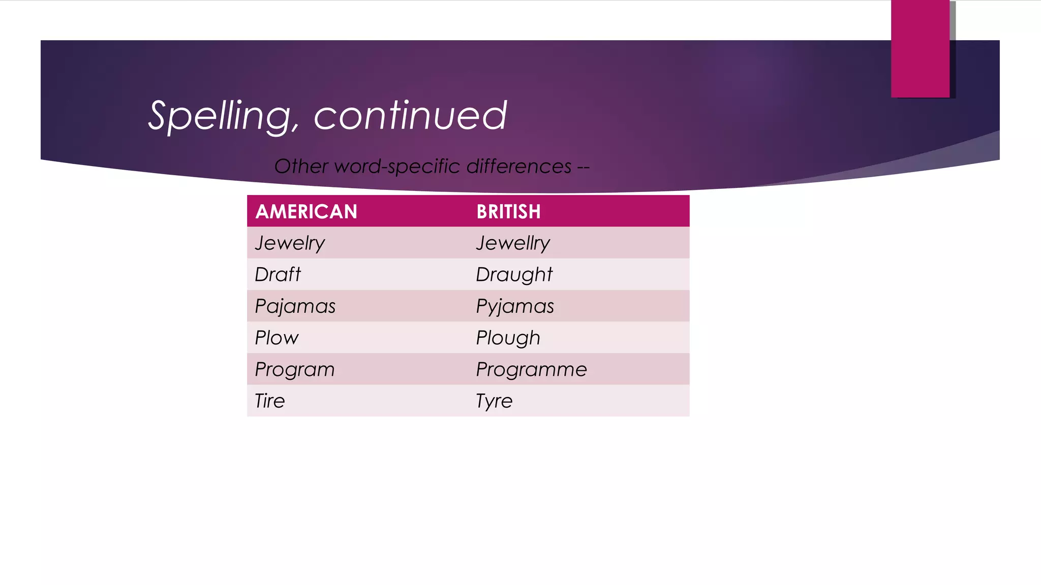 British x American English Differences | PPT
