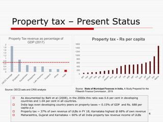 Property Tax in Indian Municipal Bodies | PDF