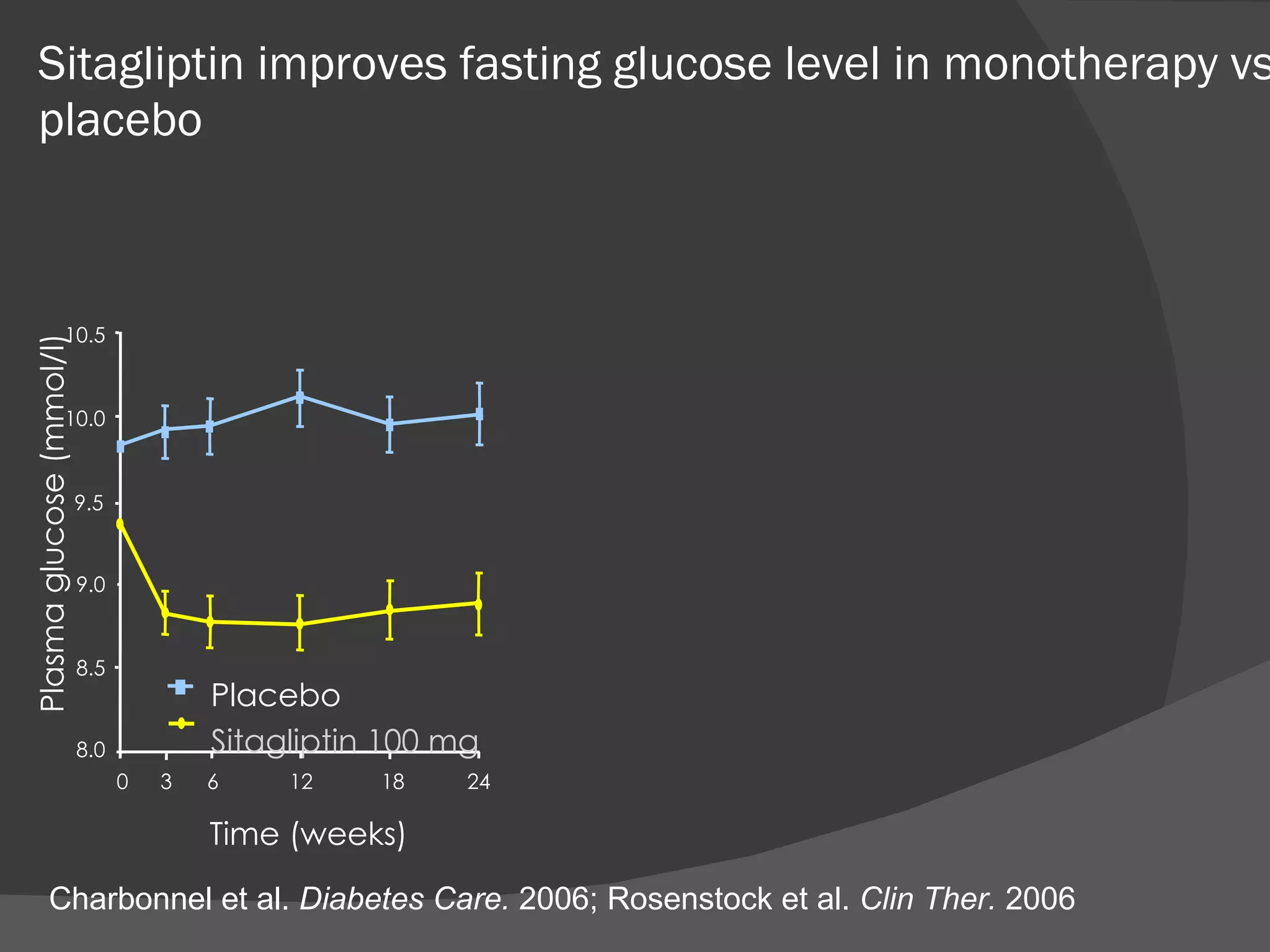 2003 role of incretins in glucose homeostasis and diabetes | PPT