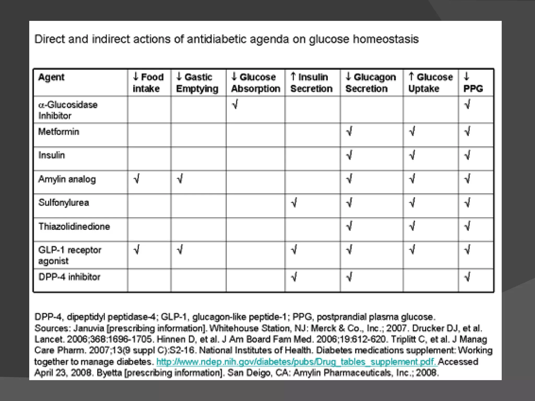 2003 role of incretins in glucose homeostasis and diabetes | PPT ...