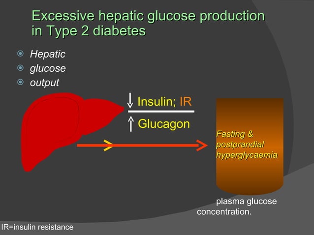 2003 role of incretins in glucose homeostasis and diabetes | PPT ...