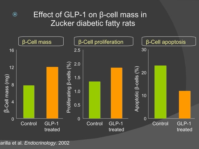 2003 role of incretins in glucose homeostasis and diabetes | PPT ...