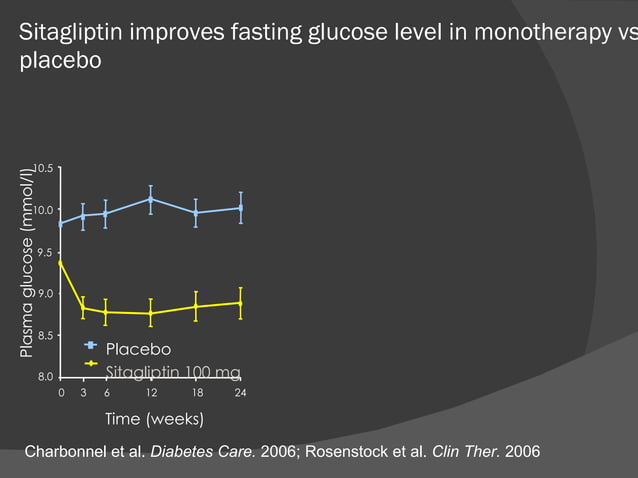 2003 role of incretins in glucose homeostasis and diabetes | PPT ...