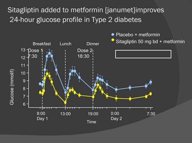 2003 role of incretins in glucose homeostasis and diabetes | PPT ...