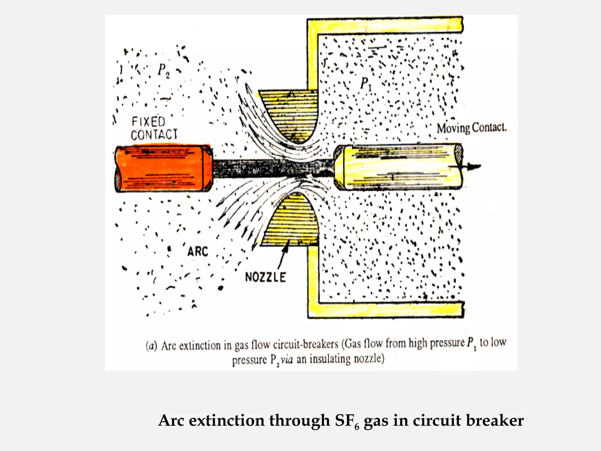 SF6 CIRCUIT BREAKER | PPS