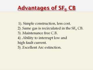 SF6 CIRCUIT BREAKER | PPS