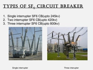 SF6 CIRCUIT BREAKER | PPS