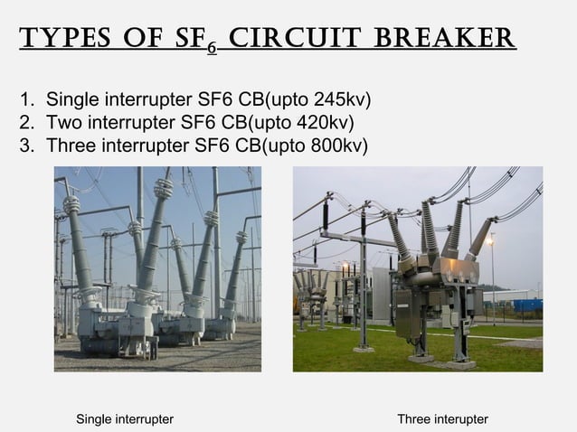SF6 CIRCUIT BREAKER | PPS