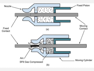 SF6 CIRCUIT BREAKER | PPS