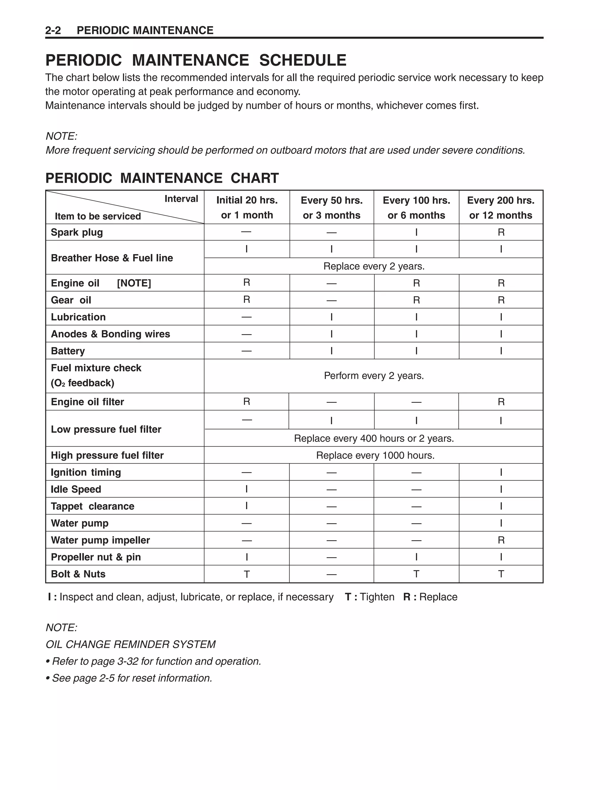 2003 suzuki outboard df90, df100, df115, df140 service repair manual | PDF