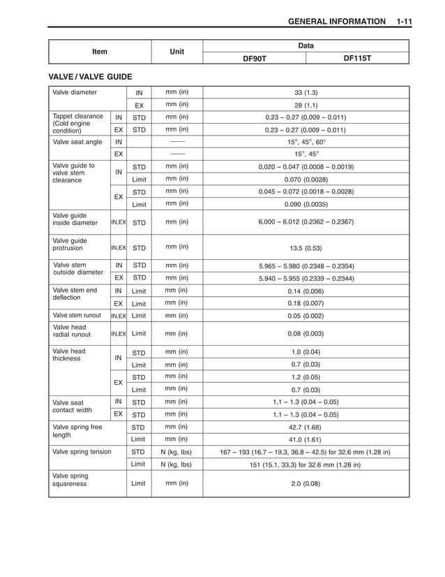 2003 suzuki outboard df90, df100, df115, df140 service repair manual | PDF
