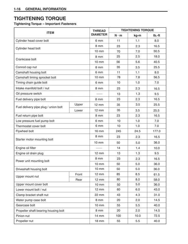 2003 suzuki outboard df90, df100, df115, df140 service repair manual | PDF