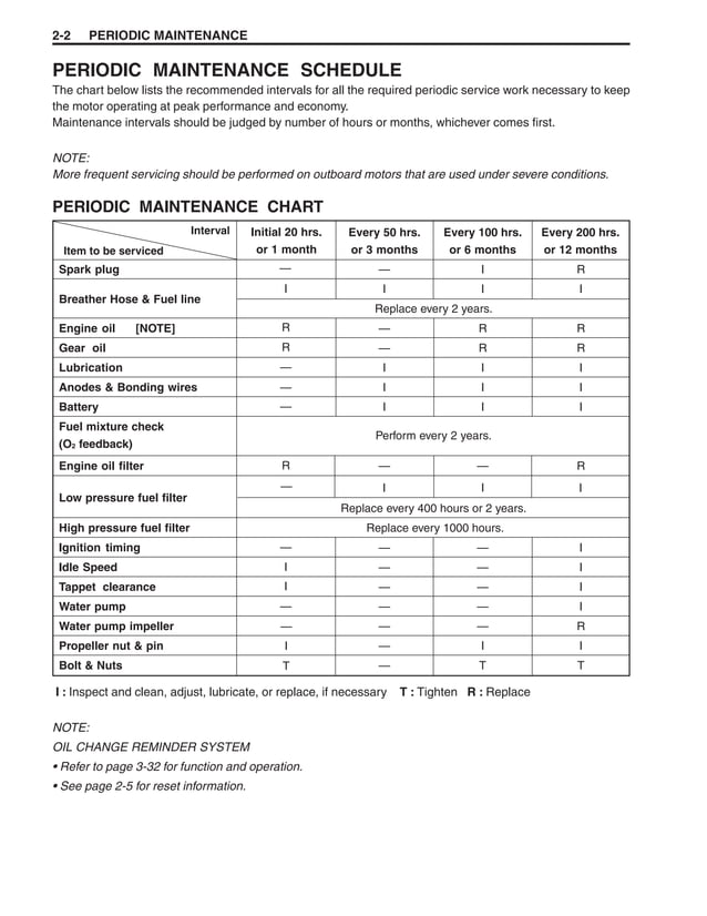 2003 suzuki outboard df90, df100, df115, df140 service repair manual | PDF