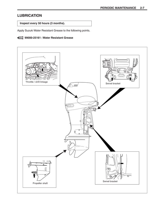 2003 suzuki outboard df90, df100, df115, df140 service repair manual | PDF