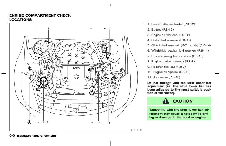 2003 Nissan 350z Engine Parts Diagram | Reviewmotors.co