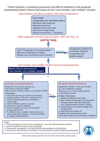Failed intubation, increasing hypoxaemia and difficult ventilation in ...