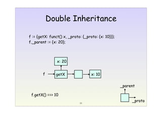 2004 Esug Prototalk | PPT