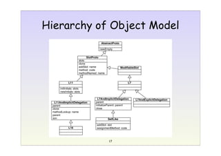 2004 Esug Prototalk | PPT
