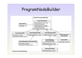 2004 Esug Prototalk | PPT