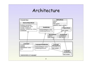 2004 Esug Prototalk | PPT