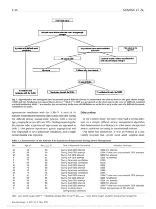 Unanticipated difficult airway in anesthetized patients | PDF | Ear ...