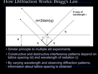 X-Ray Diffraction | PPT