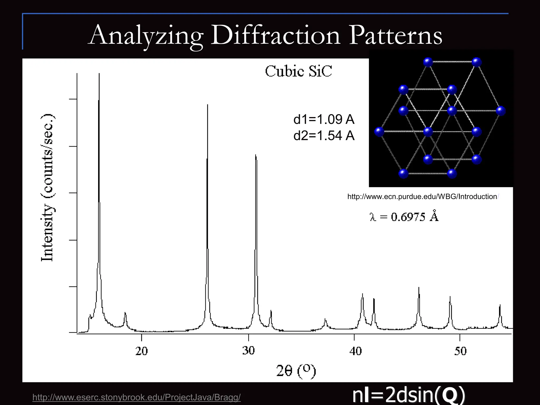 X-Ray Diffraction-Instrumentation and application | PPT | Chemistry ...