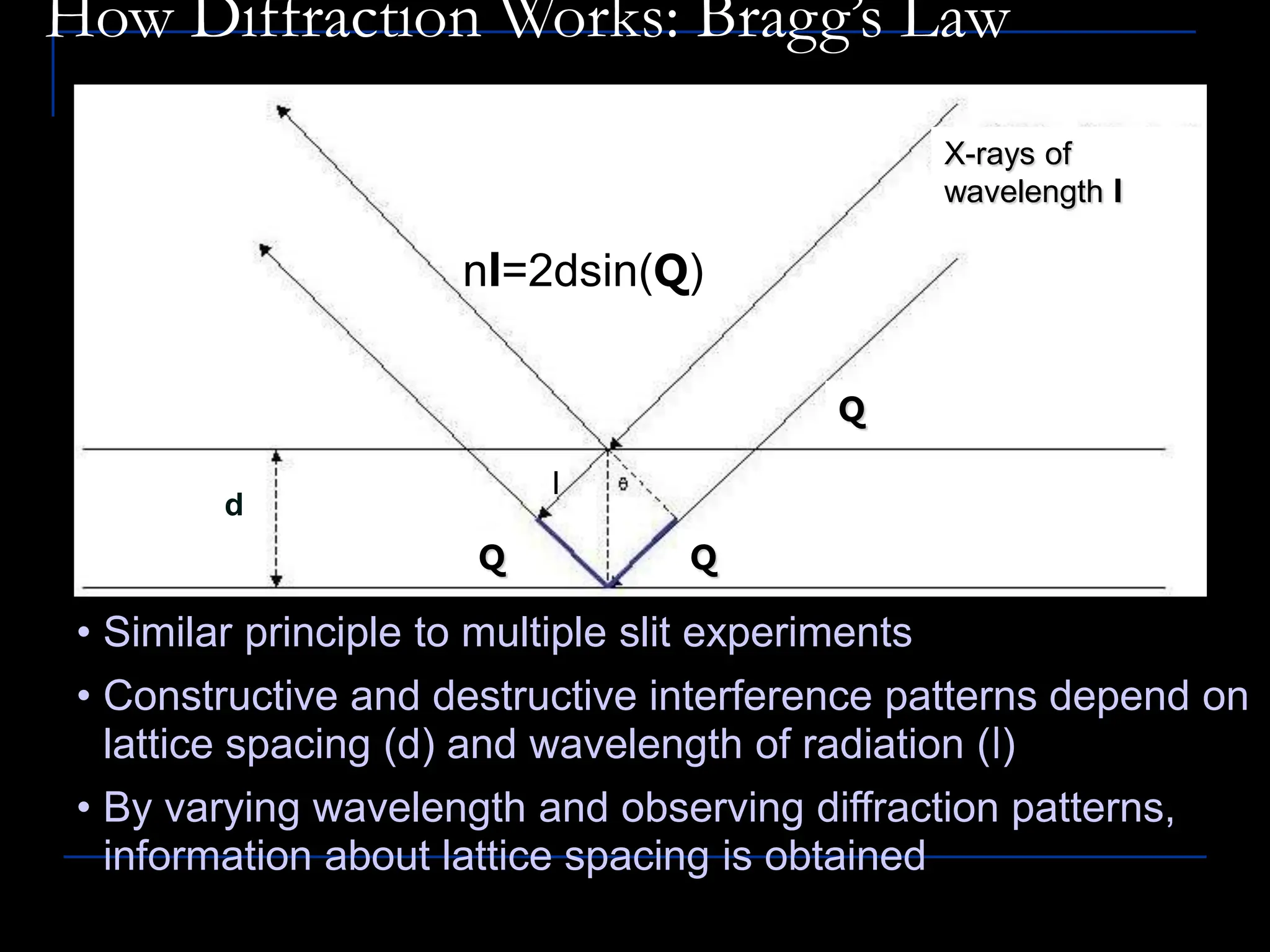 X-Ray Diffraction-Instrumentation and application | PPT