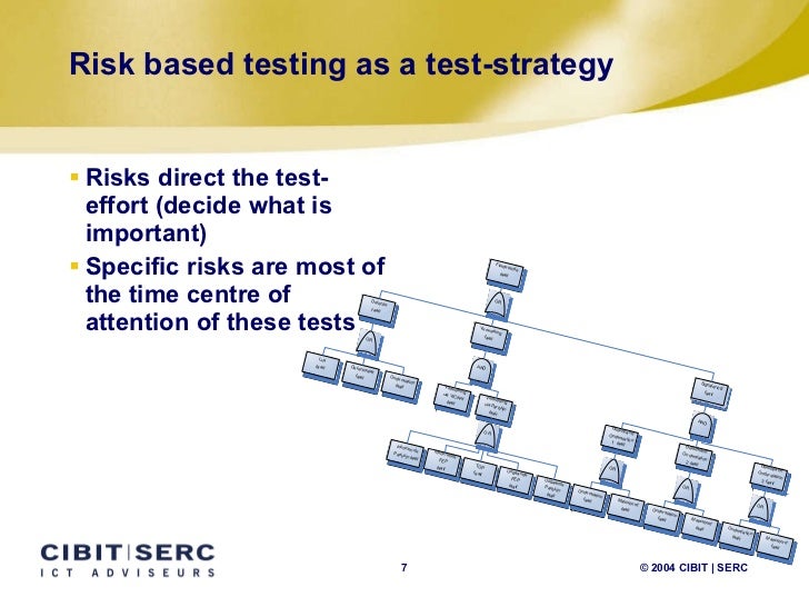 2004-10-08 - Dutch National Testday - Risk Based Testing