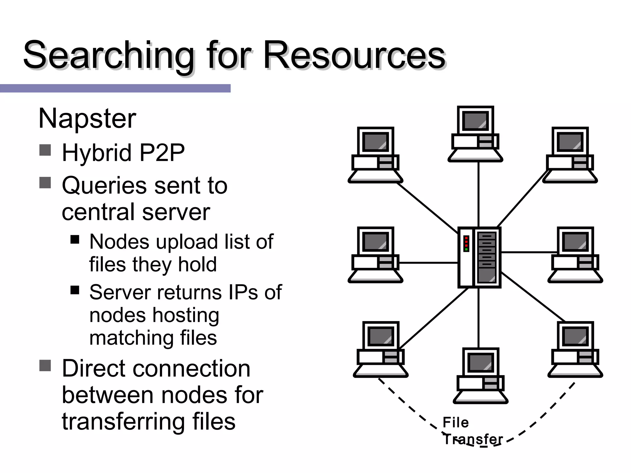 Lecture: Software Agents and P2P | PPT