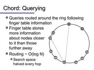 Lecture: Software Agents and P2P | PPT