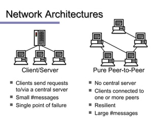 Lecture: Software Agents and P2P | PPT