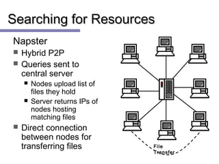Lecture: Software Agents and P2P | PPT