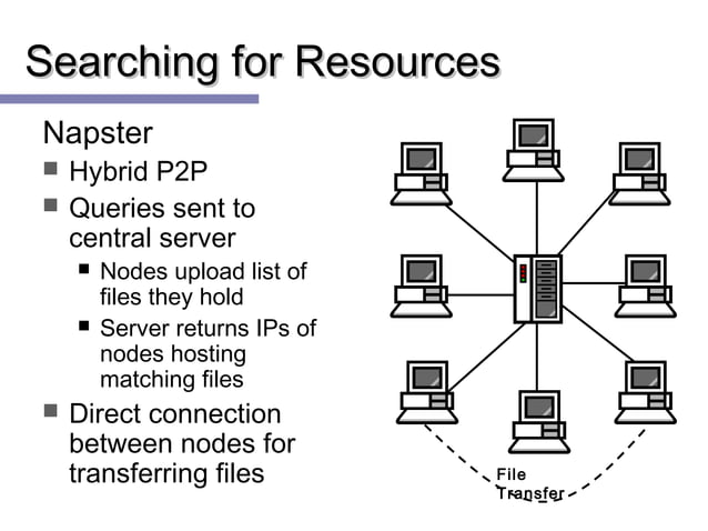 Lecture: Software Agents and P2P | PPT