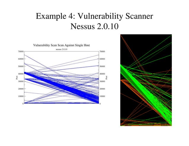Network Security Data Visualization | PDF