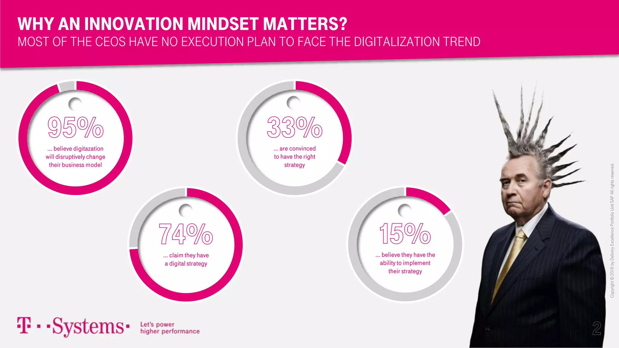 Operational Excellence starts with the right mindset | PPTX