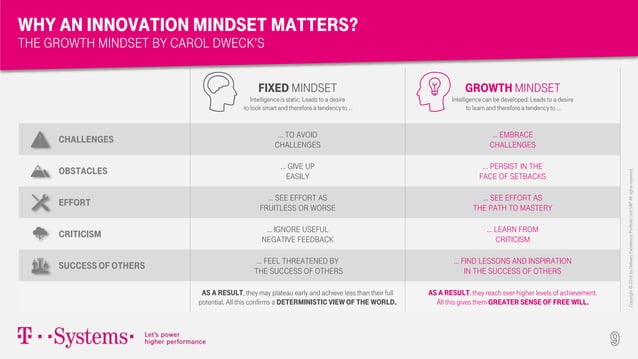 Operational Excellence starts with the right mindset | PPTX | Business ...