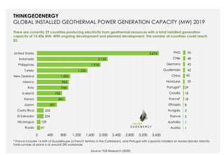 Global Geothermal Power Market Overview April 2020 | PDF