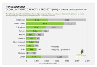 Global Geothermal Power Market Overview April 2020 | PDF