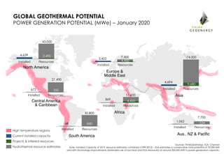 Global Geothermal Power Market Overview April 2020 | PDF
