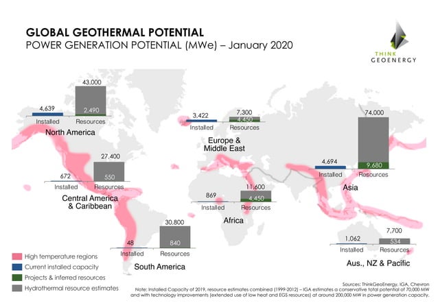 Global Geothermal Power Market Overview April 2020 | PDF | Power and ...