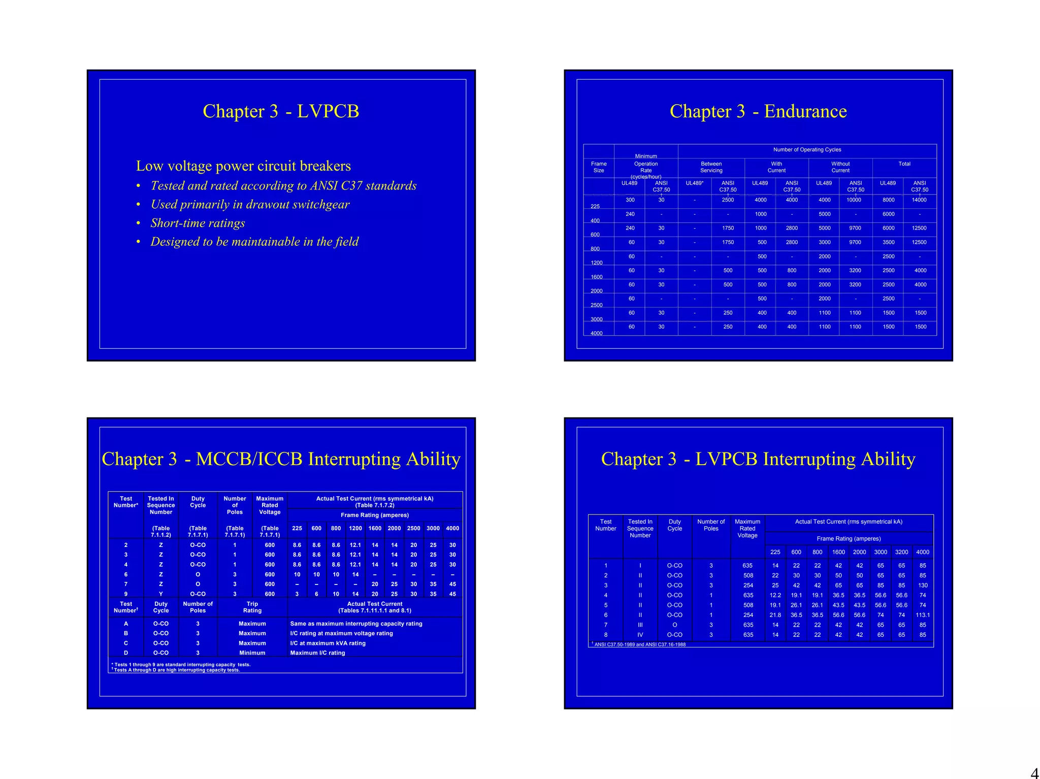 IEEE Blue Book | PDF