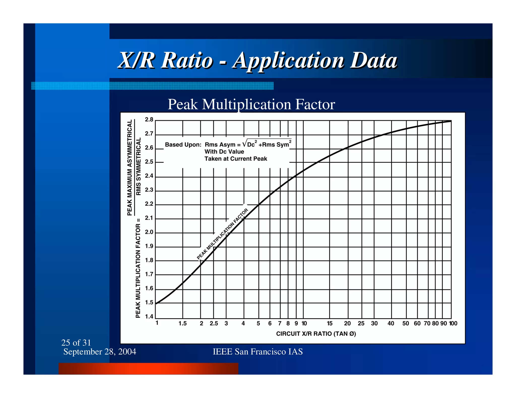 Circuit Breakers Interrupting Capacity and Short-Time Current Rating | PPT | Free Download