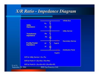 Circuit Breakers Interrupting Capacity and Short-Time Current Rating | PPT | Free Download