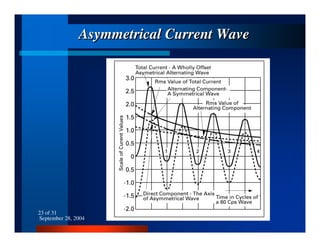 Circuit Breakers Interrupting Capacity and Short-Time Current Rating | PDF